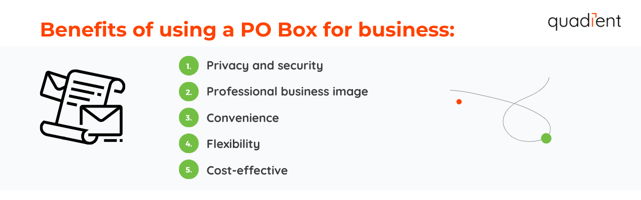 Setting up a po box store
